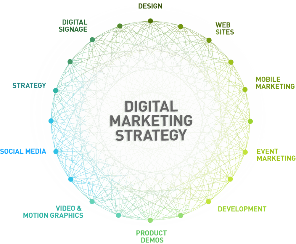 4 Digital Marketing Strategies to Communicate Your Story & Construct